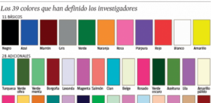 Colores con l: ¿sabías todos? - Tus Apuntes Bonitos